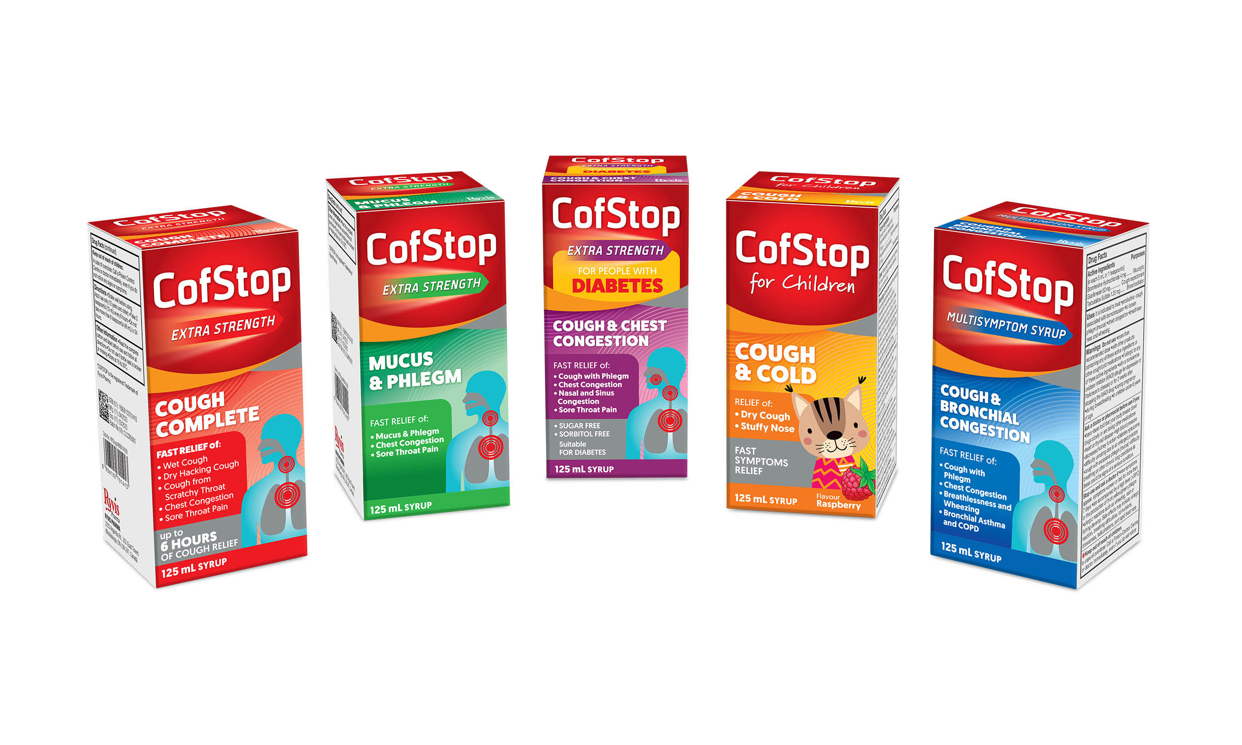 CofStop | Ryvis Pharma