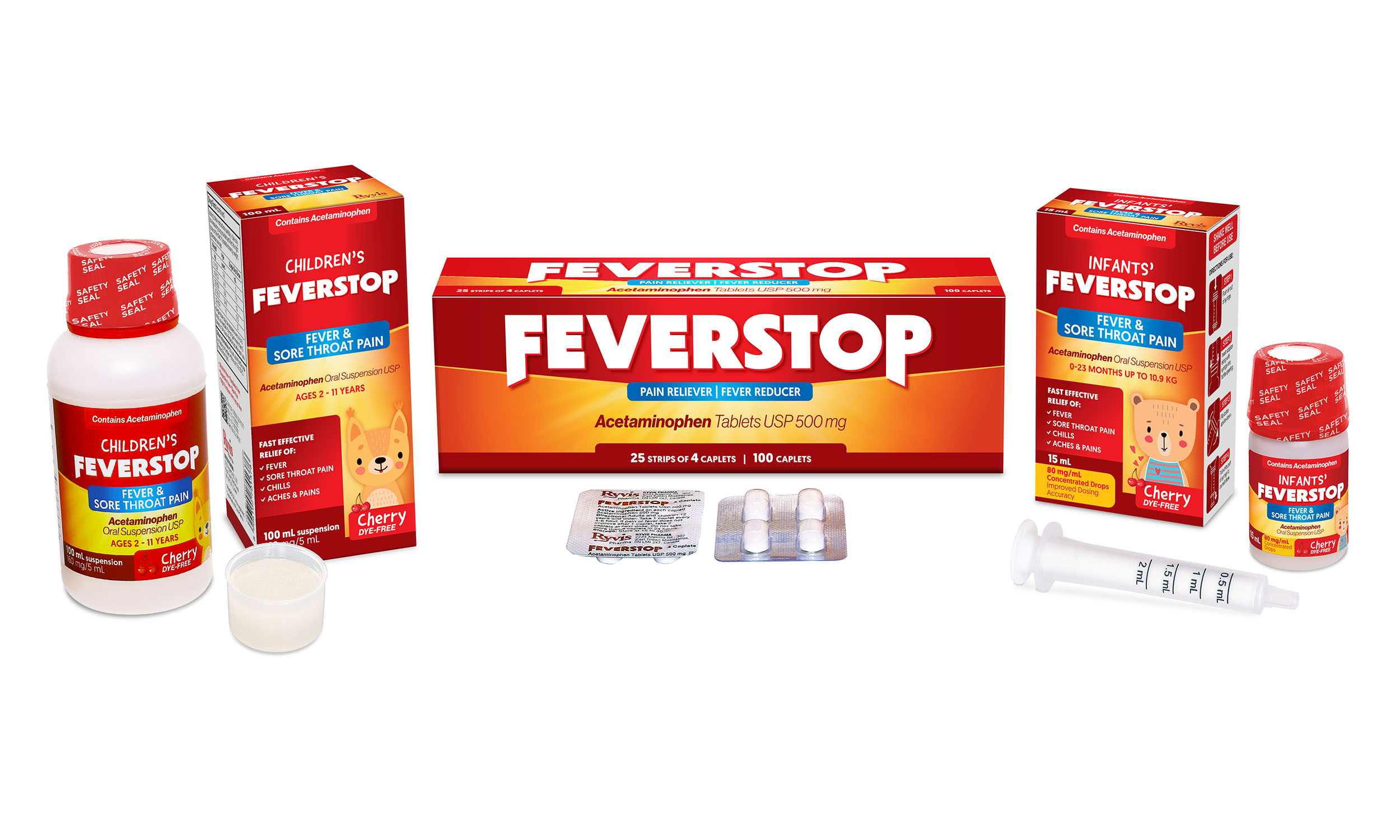 FeverStop | Ryvis Pharma